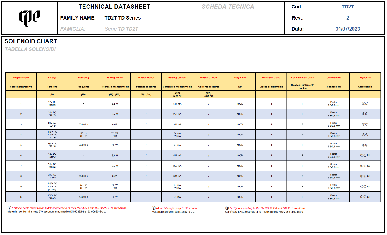 TD Series Solenoid
