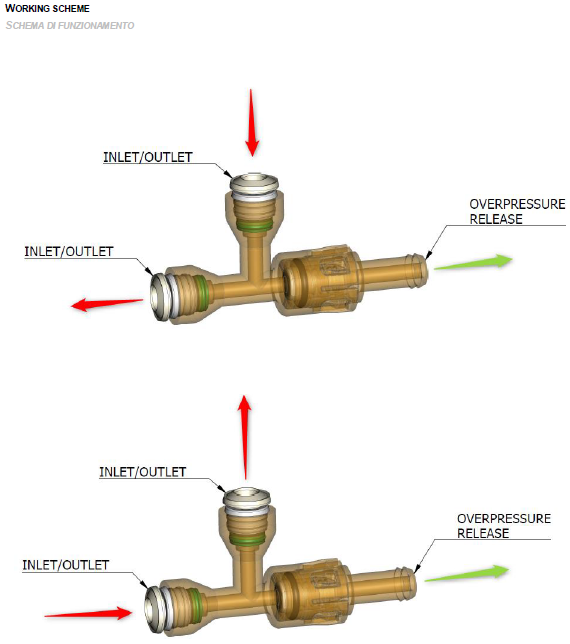 Overpressure valve