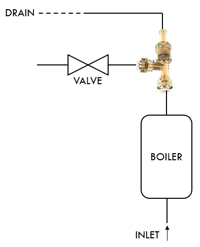 Overpressure valve