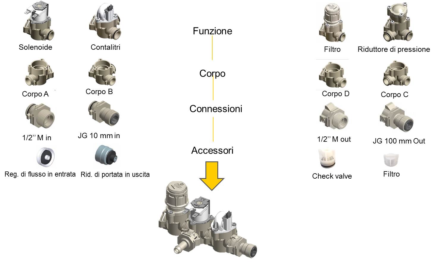 R Series Universal Valve