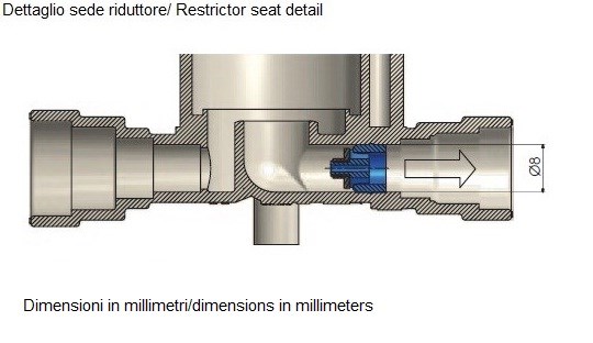 Outlet flow restrictors